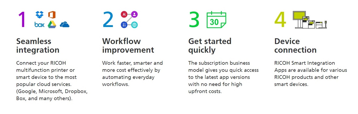 RSI - Ricoh Smart Integration - Γραφοτεχνική